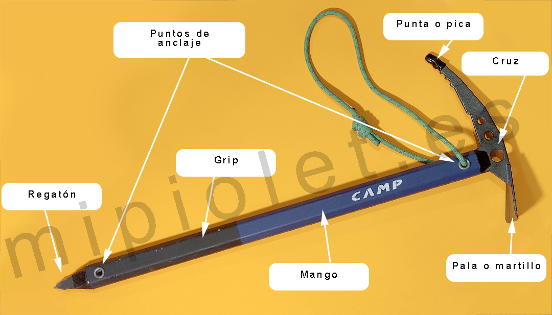 Partes de un Piolet | Del mango a la cabeza, descubre más